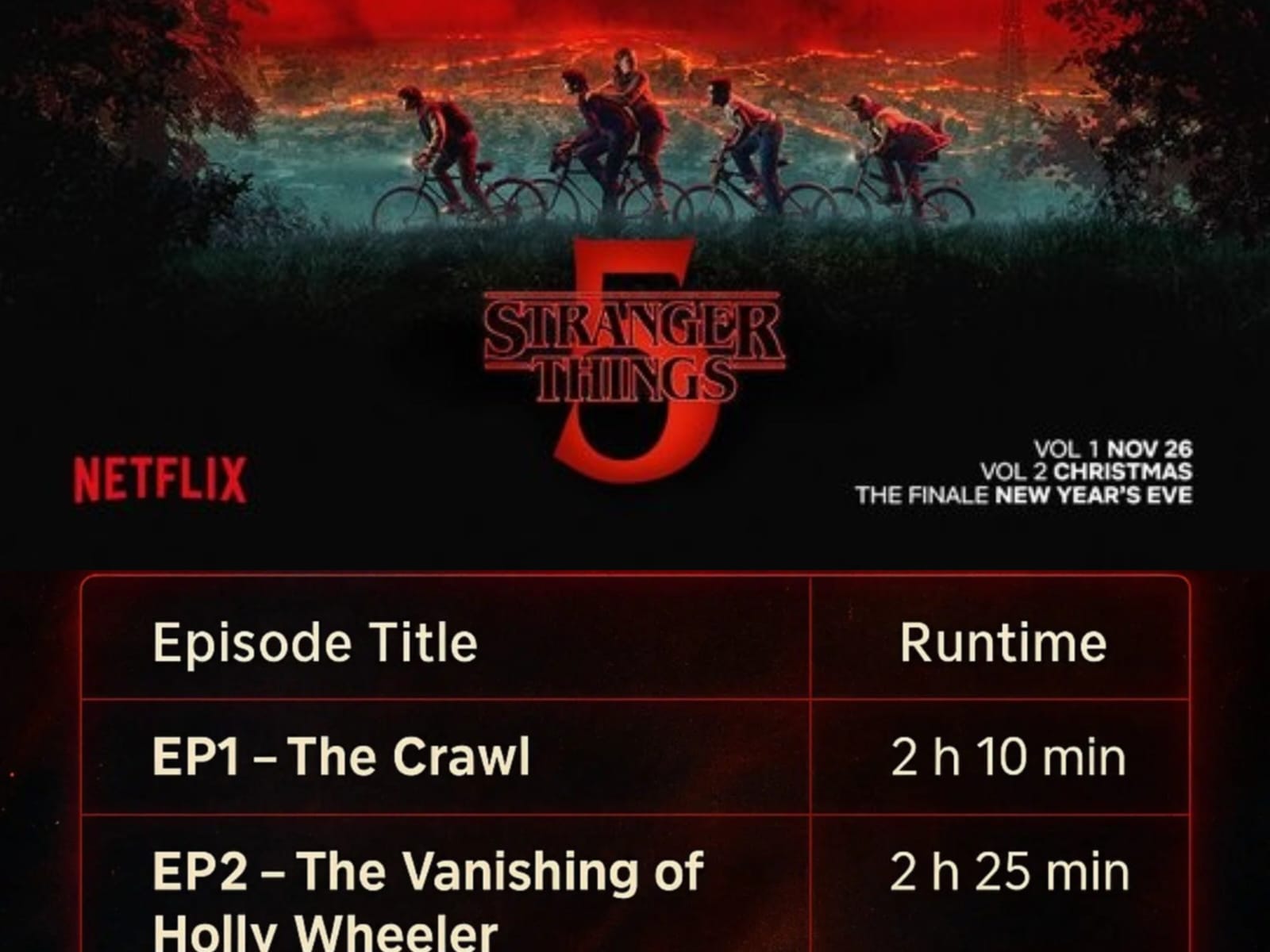 Stranger Things 5 Episode Runtimes Leaked? Here’s What We Know